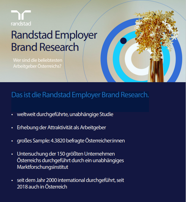 Randstad Employer Brand Research 2024 | Österreich